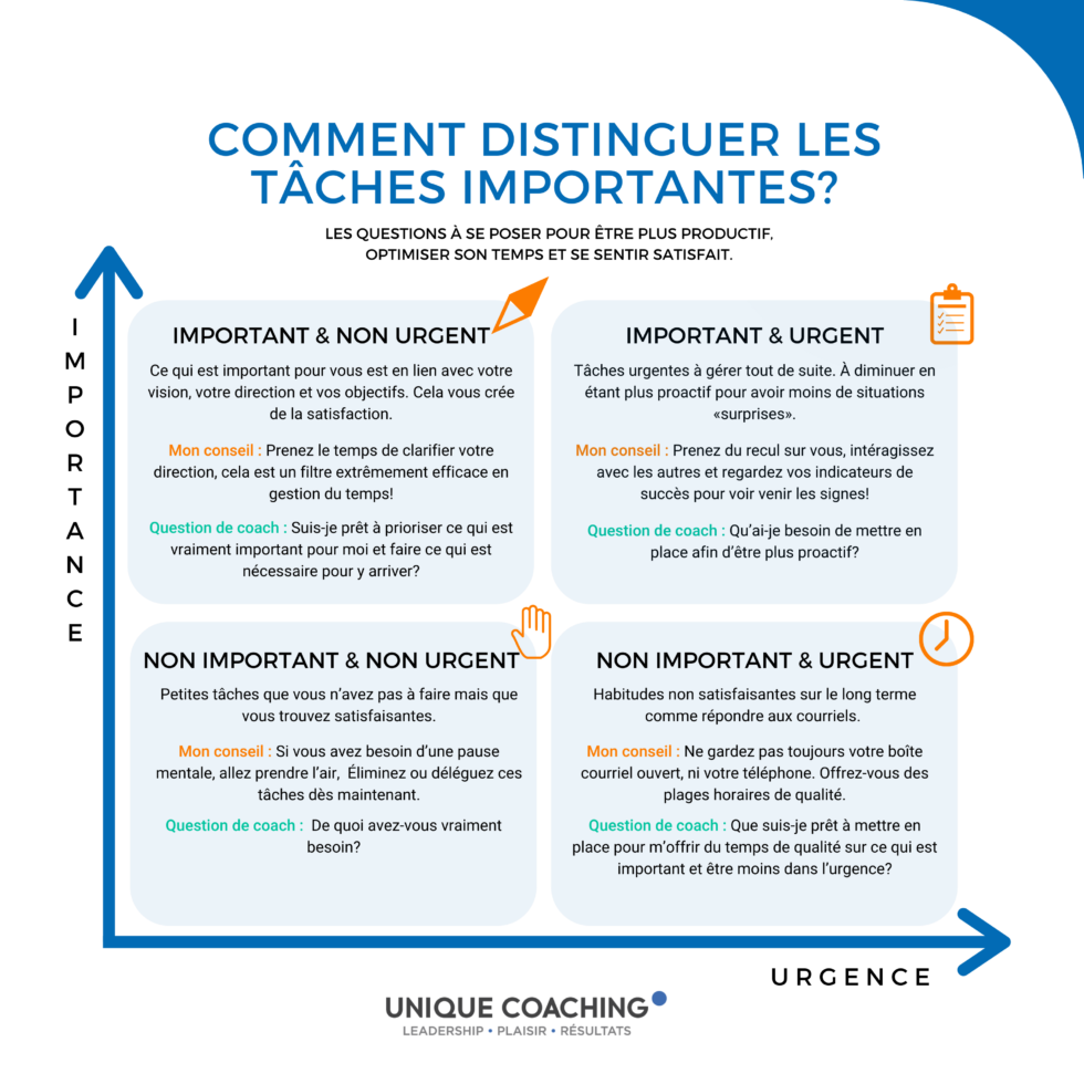 Savez-vous vraiment distinguer ce qui est important? - Unique coaching